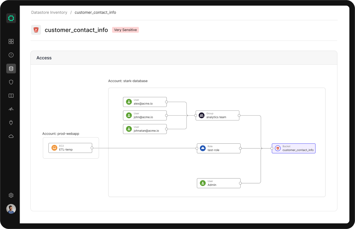 Cyera Platform Data Security Platform